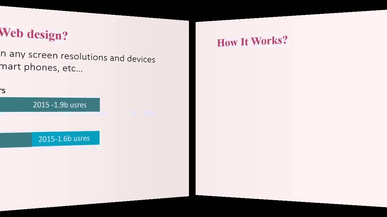 Responsive Web Design a Quick over view - YouTube