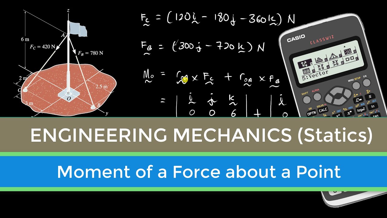 [Statics] Moment of a Force about a Point (2D and 3D) - YouTube