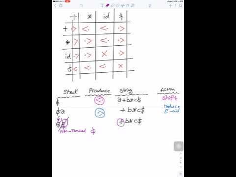 operator precedence Shift reduce 2 - YouTube