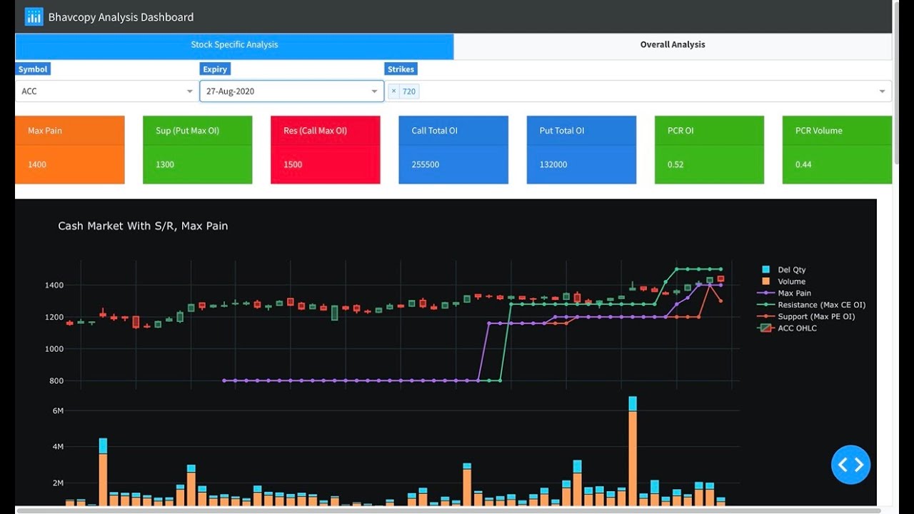 Bhavcopy Multiple Days and Intraday Option Chain Analysis for all Stocks and all expiries - Demo ...