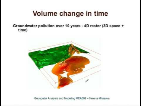 Interpolation principles lecture (NCSU Geospatial Modeling and Analysis) - YouTube