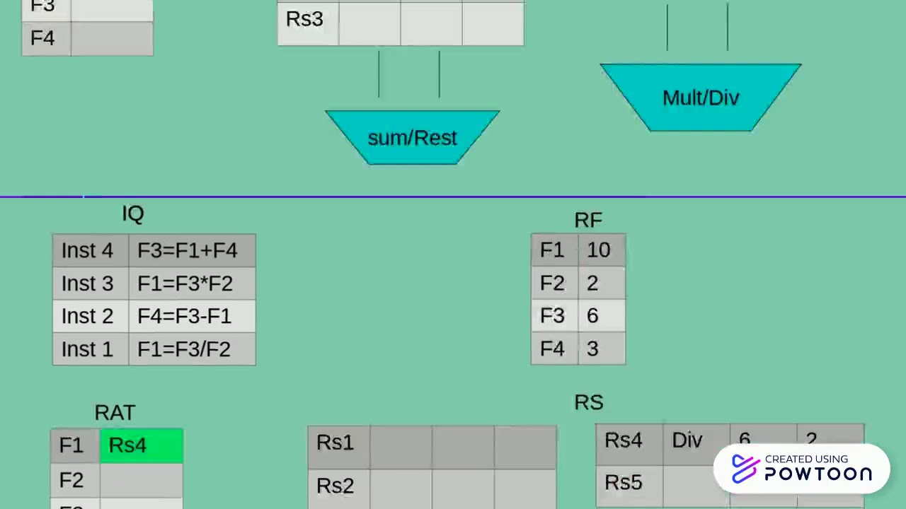 Algoritmo de Tomasulo - YouTube