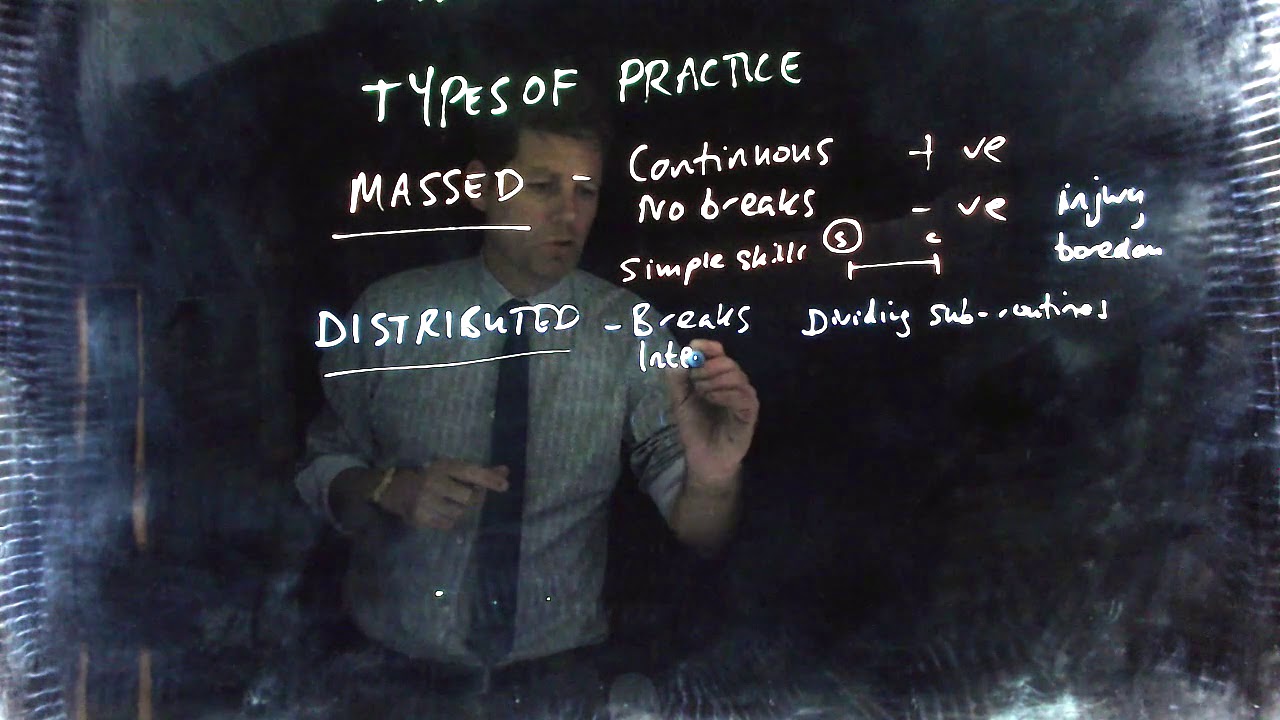 Video 4: Types of Practice - Sports Psychology - YouTube