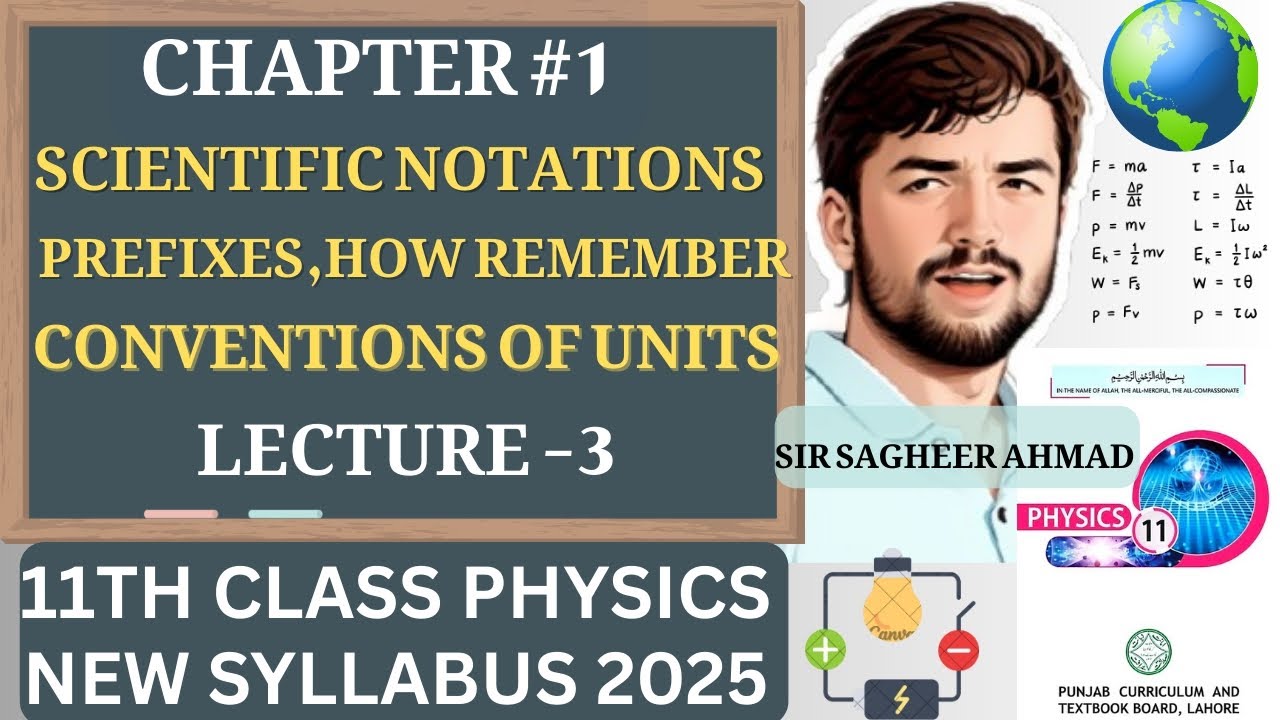 Class 11 Physics 2025 Chapter 1| Scientific Notation, Prefixes & Conventions of SI Units ...