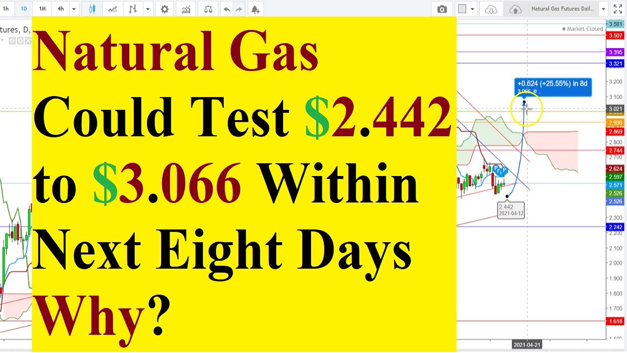 Natural Gas Futures - Outlook For The Week Of April 12th, 2021 - YouTube