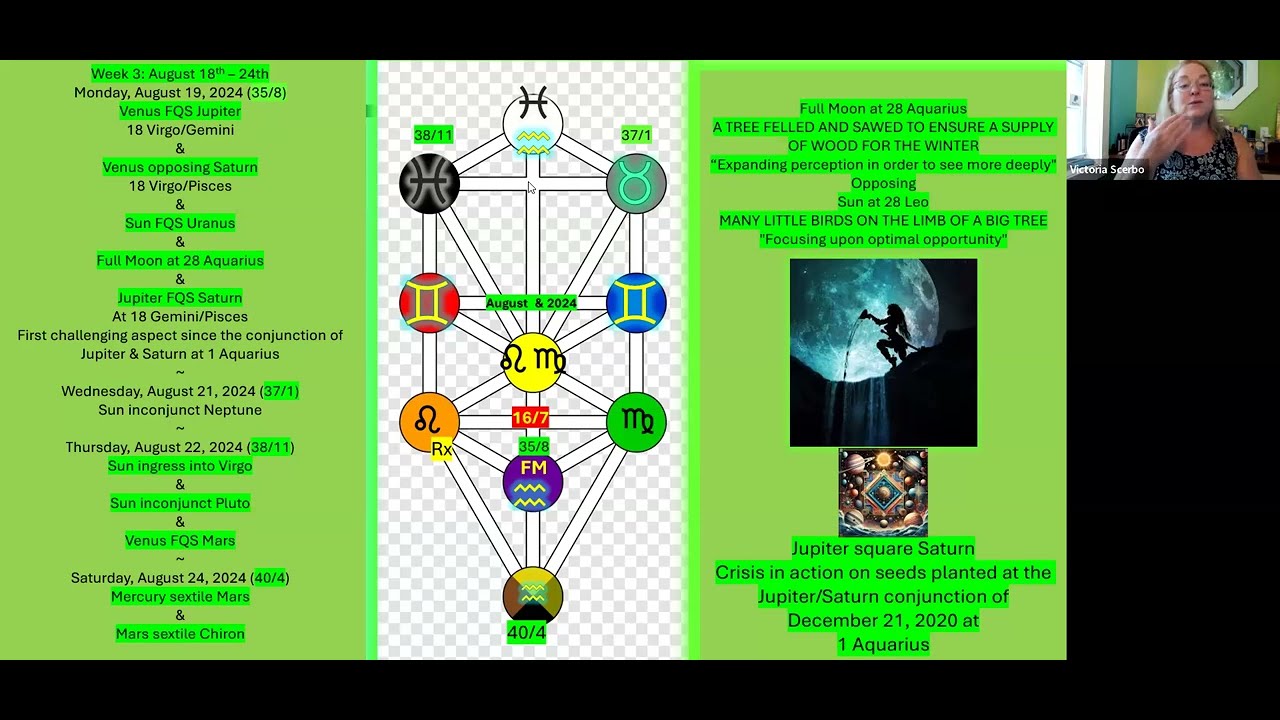Astrology of August 2024 Week 3: Full Moon square Uranus! - YouTube