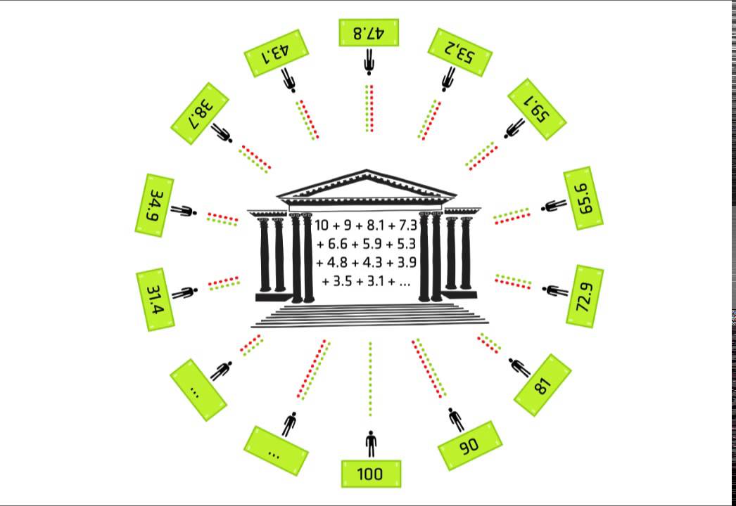 Infographic - How is money created? - YouTube