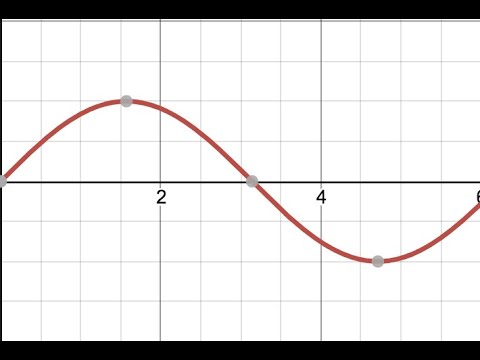 Graphing Functions in Scratch 3.0 - YouTube