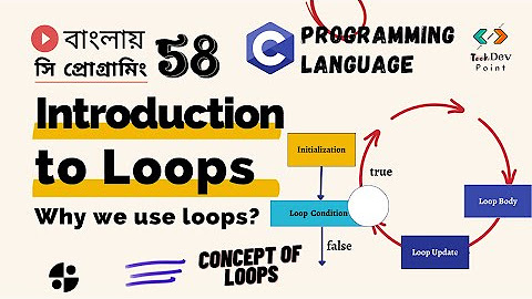 Loops in C | C programming Bangla Tutorial - YouTube