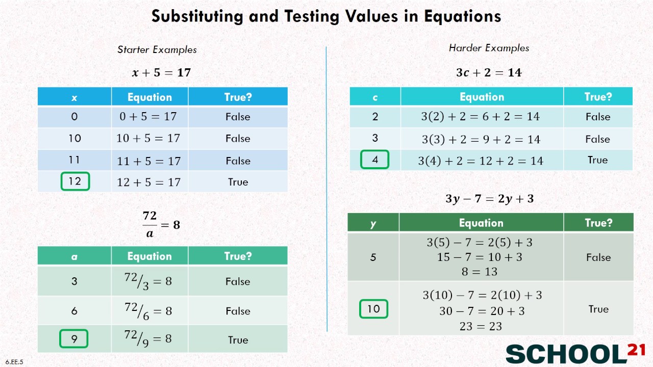 Substituting and Testing Values in Equations (6.EE.5) - YouTube