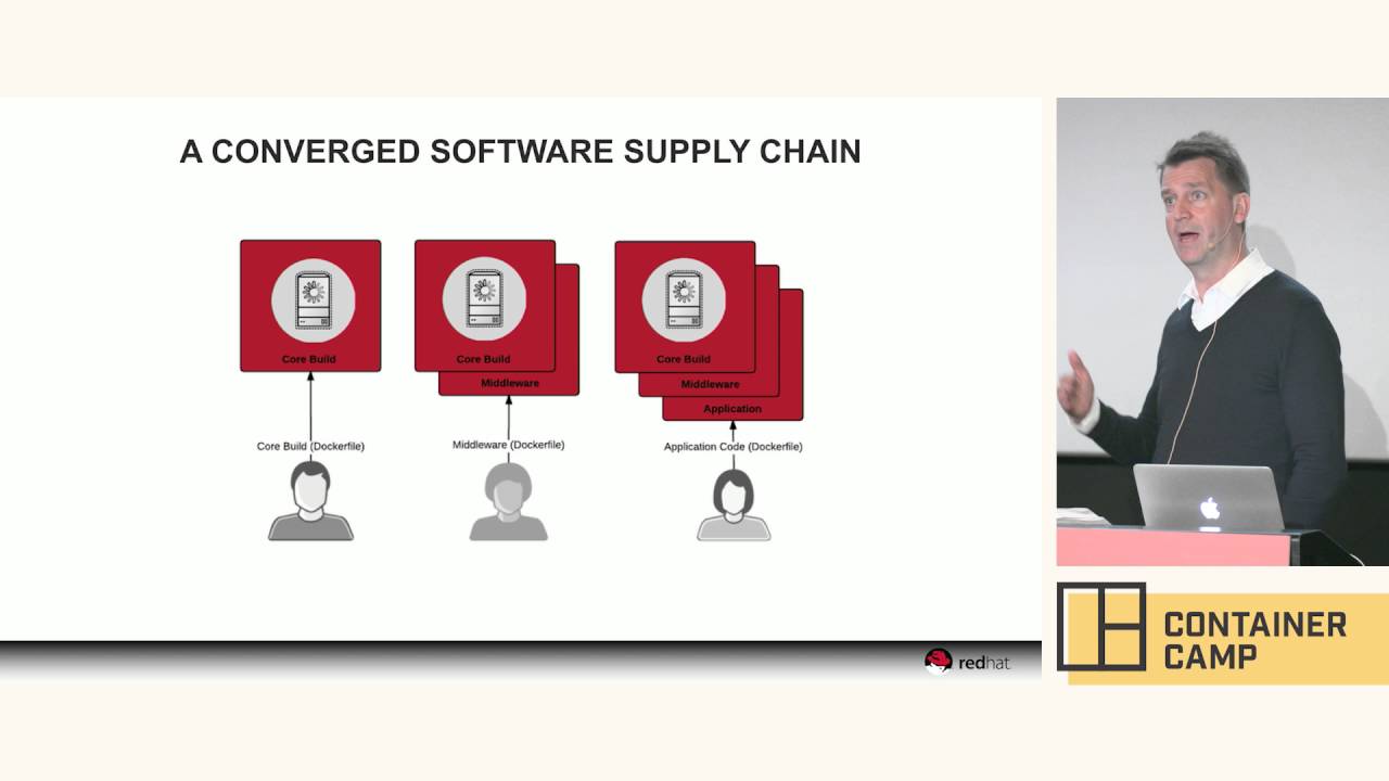 A Security State of Mind: Continuous Security for Containers & DevOps ...