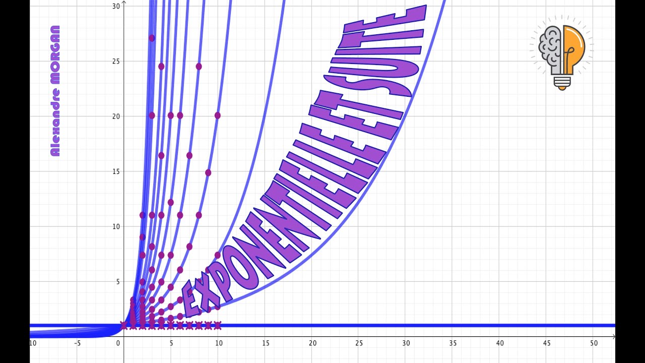 1ère - Exponentielle et suite - YouTube