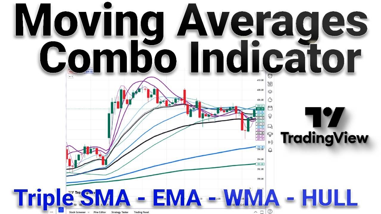 Triple Moving Average Combo Indicator | Moving Average Combo Indicator #HUll #movingaverage ...