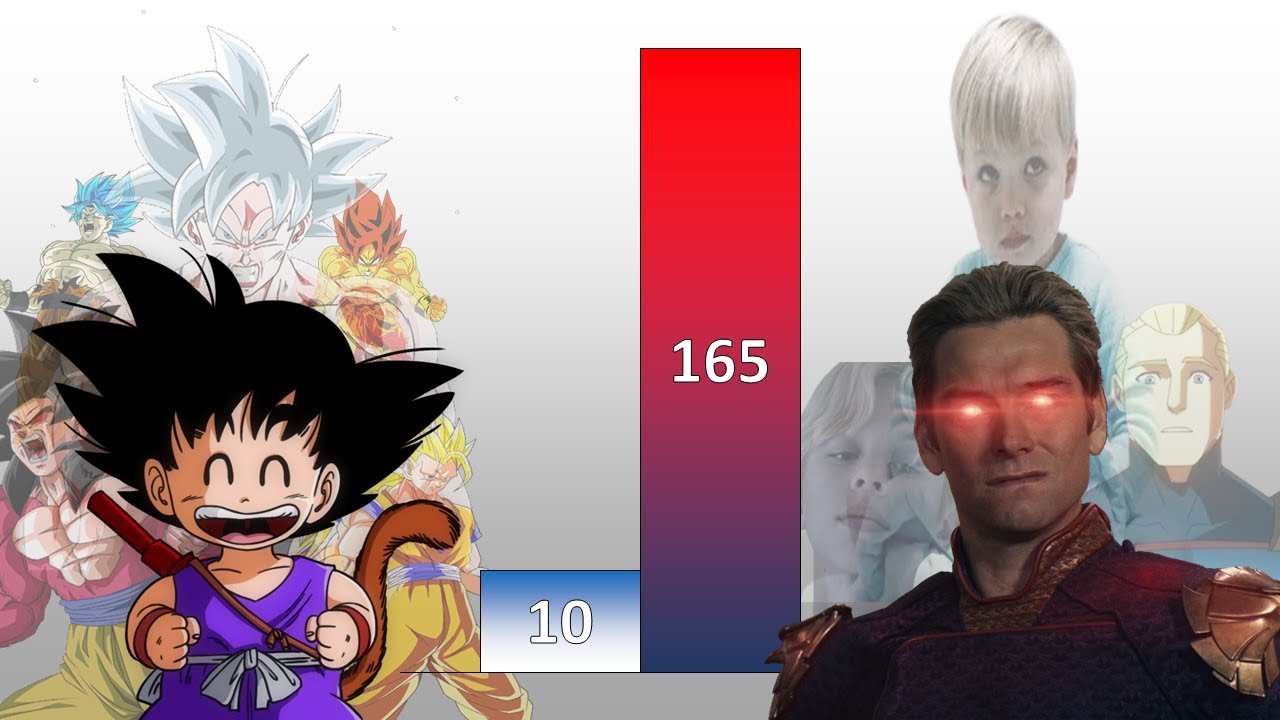 Goku VS Homelander POWER LEVELS Over The Years (All Forms) - YouTube