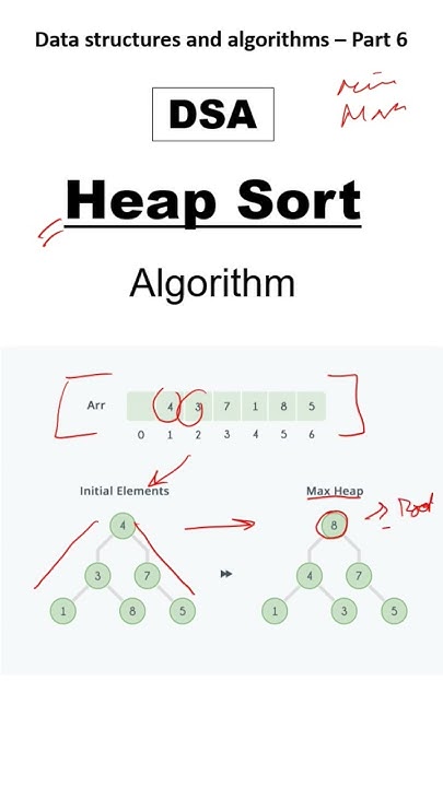 What Is Heap Sort Algorithm Datastructuresandalgorithms