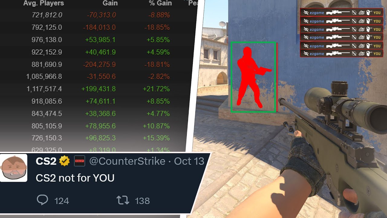 What is happening with CS2? Cheaters are EVERYWHERE! - YouTube
