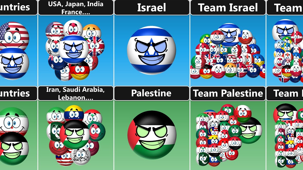 Who Has More Powerful Team? Israel VS Palestine [Countryballs] - YouTube