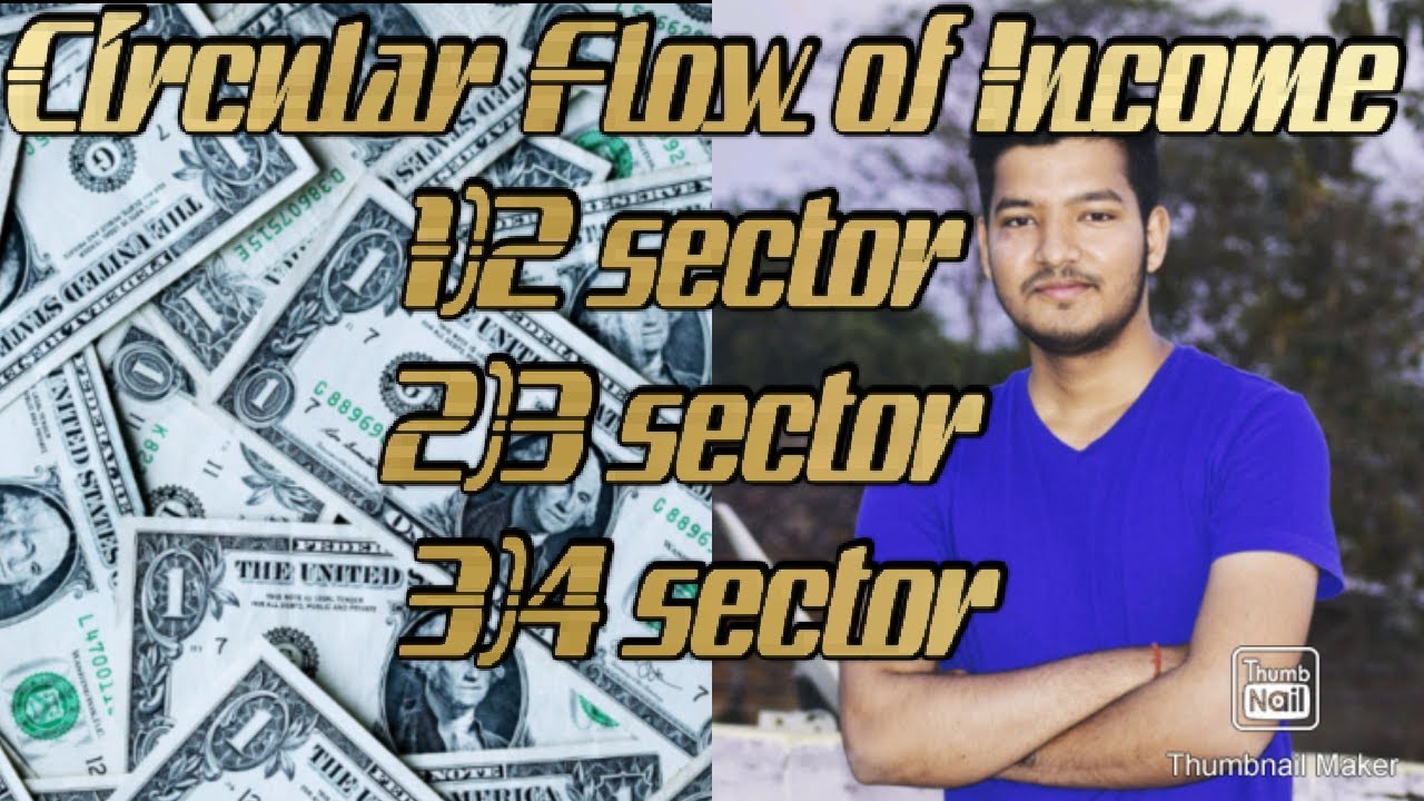 MACROECONOMICS/CLASS 12/LECTURE-2/NATIONAL INCOME/CIRCULAR FLOW OF ...