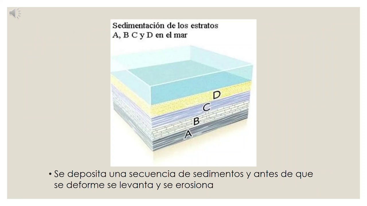 Tipos de Discordancias (Geología Estructural) - YouTube