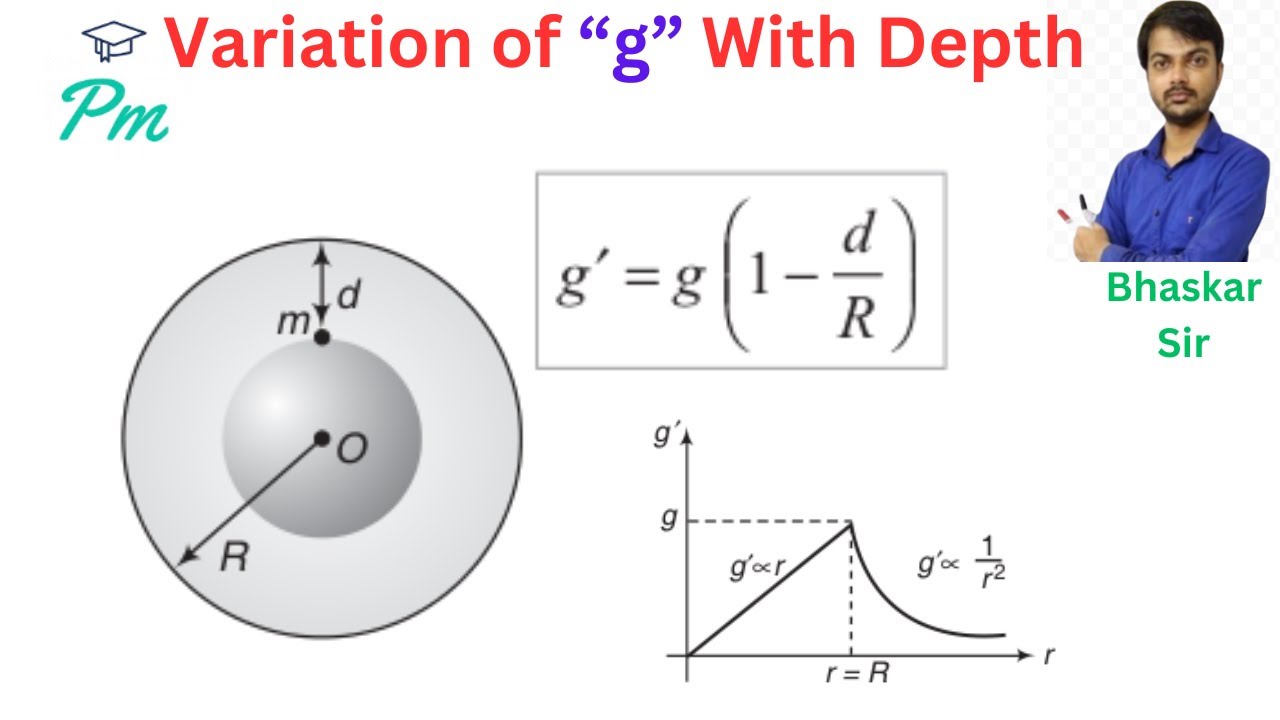 Variation Of g With Depth Derivation | variation of acceleration due to ...