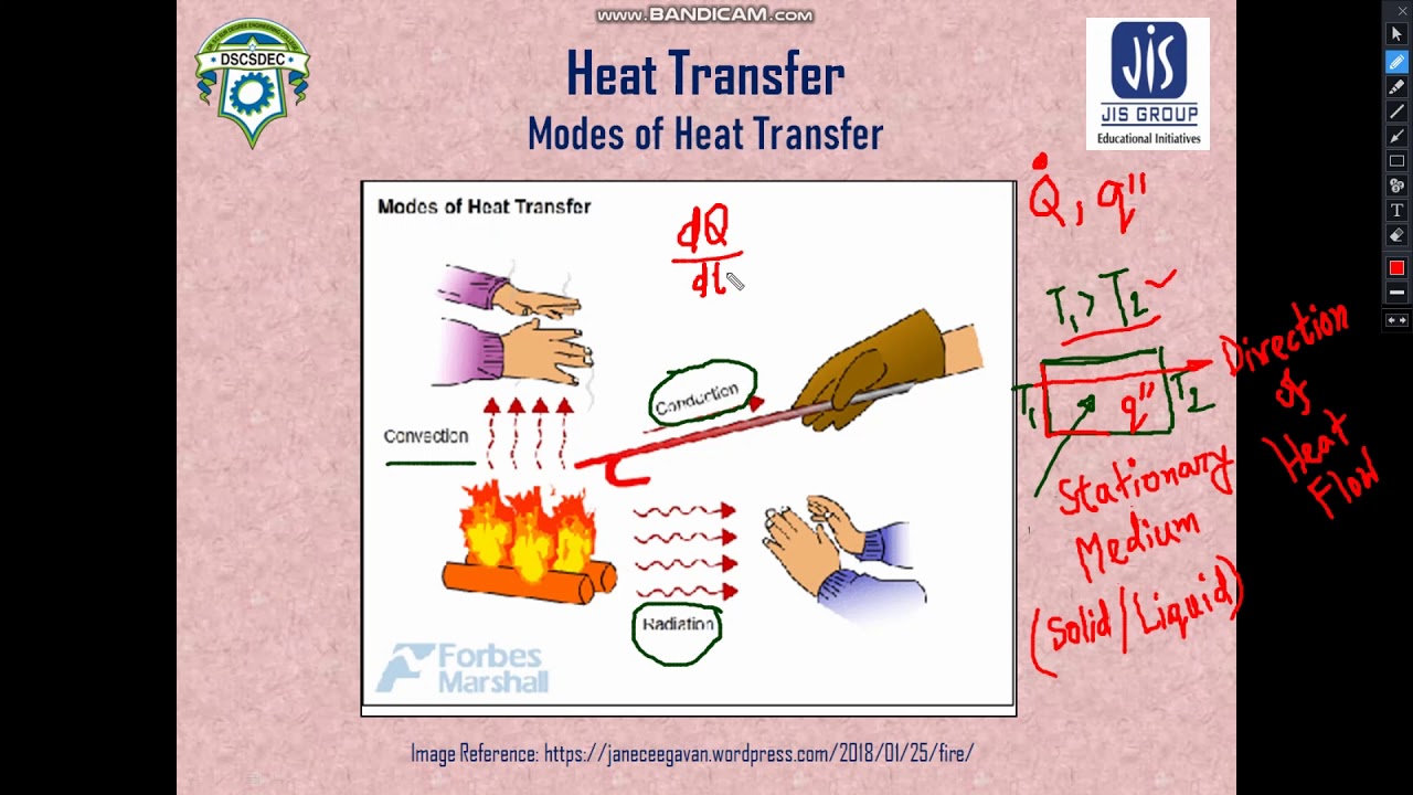 Module 1 Lecture 1 Introduction to Heat Transfer - YouTube