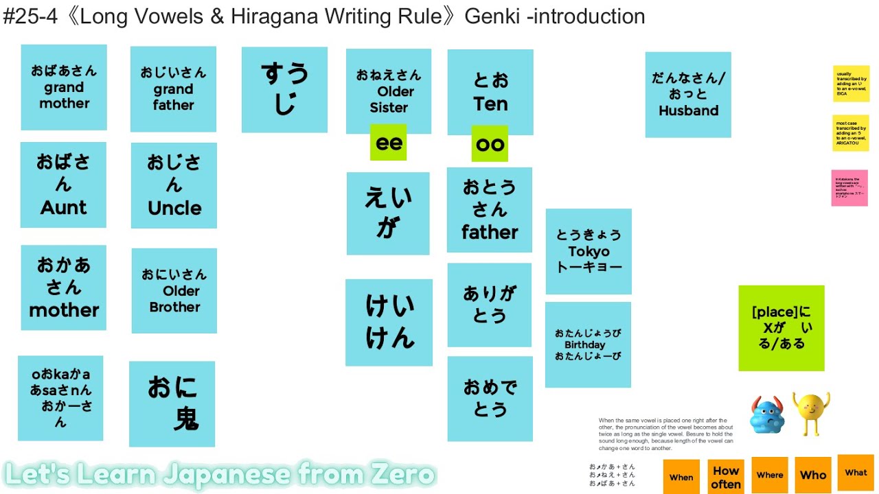 【N5】≪#25-4 Long Vowels & Hiragana Writing System≫🇯🇵Let's Learn Japanese ...