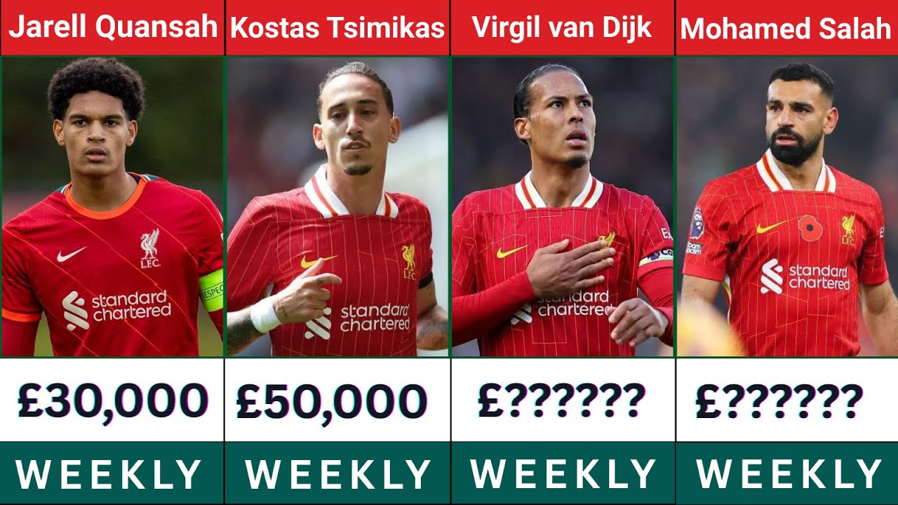 Liverpool Weekly Salaries 2025/26: Beating Man City with LESS Money? 📉 ...