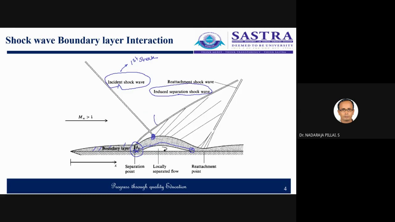 Shockwave Boundary layer Interaction - YouTube