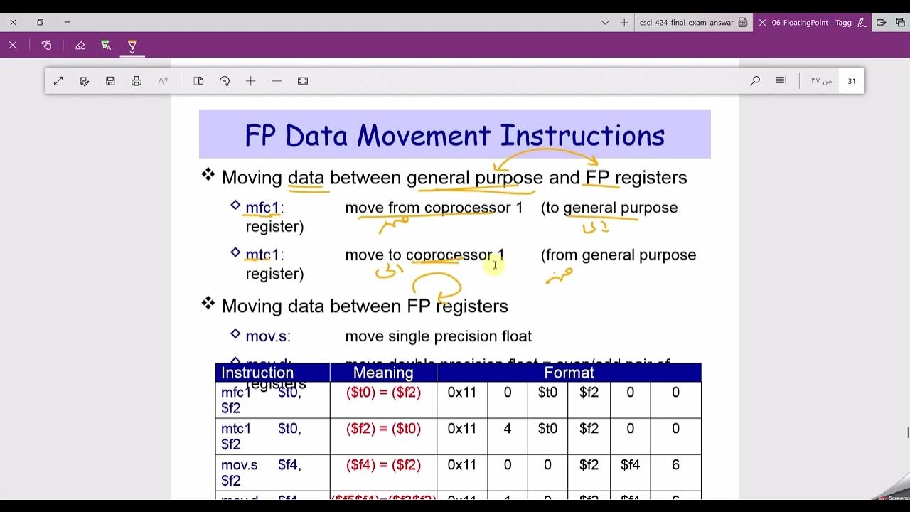 FP Load - Store Instructions - YouTube