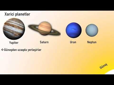 Coğrafiya 7-ci sinif 13. Planetlərin qruplaşdırılması