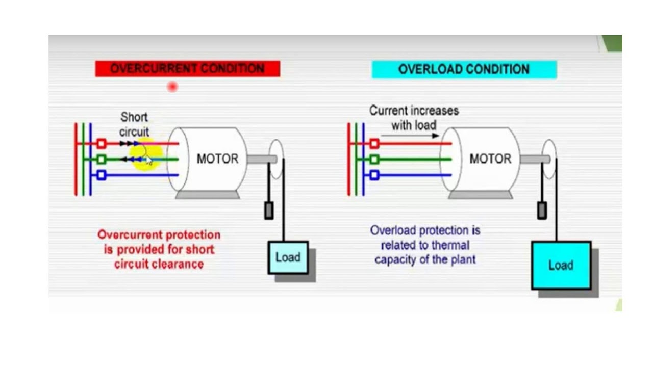characteristic of IDMT curves for overcurrent relays and overload - YouTube