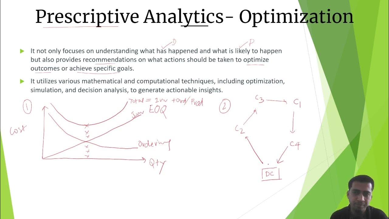 Prescriptive Analytics - YouTube