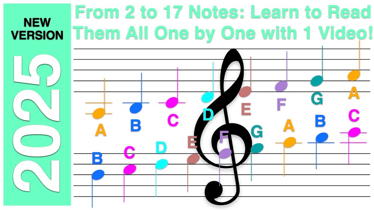 Andante (Walking Pace) - A B C - Treble Clef - Learn How to Read Notes ...