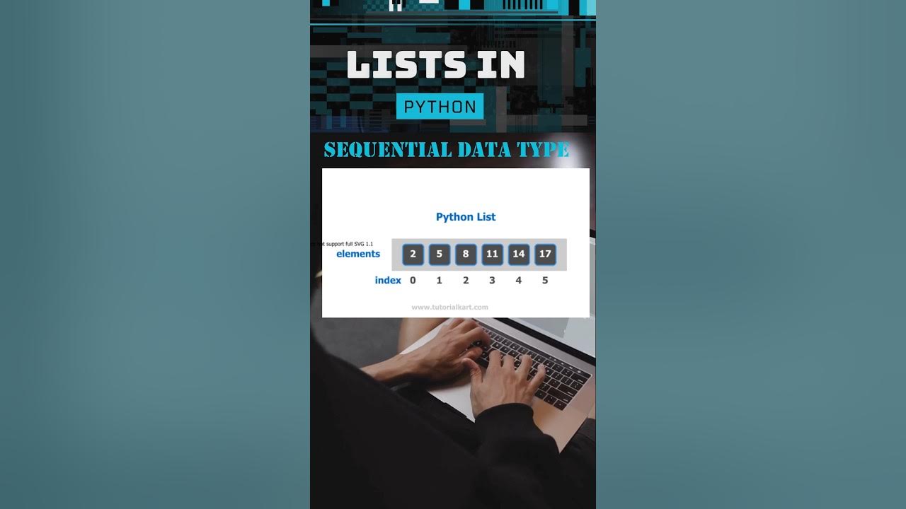Lists in Python | Insert an Element in the List | Python Tutorial For Beginners #python #shorts ...