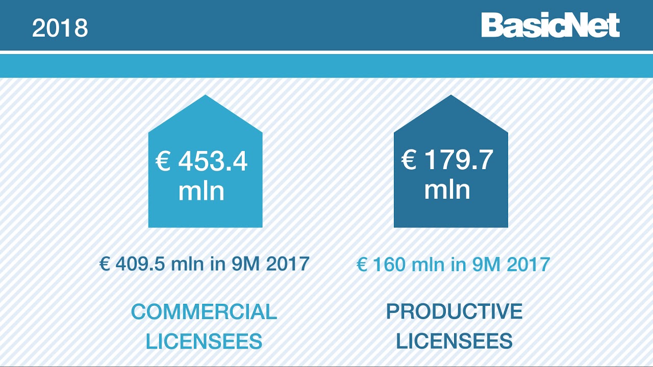 2018 Breakingnews Basicnet First 9m 2018 Consolidated Revenues Of 152 Million 123 Youtube