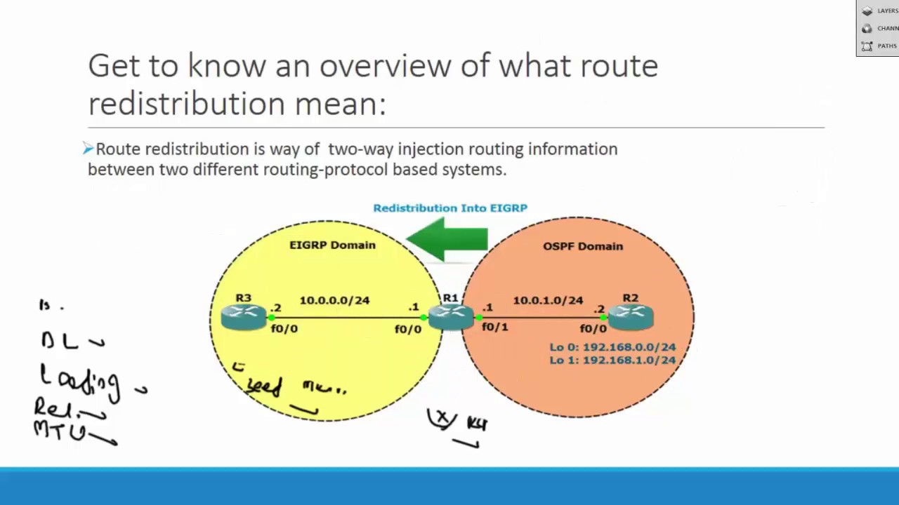 60-Routing: Redistribution Fundamentals - YouTube