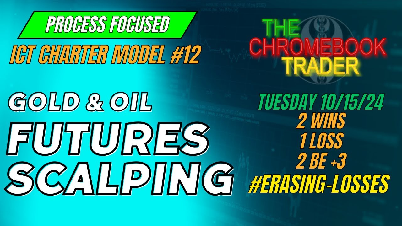 Oil & Gold Futures Scalping | Process Over Profits | 10152024 - YouTube