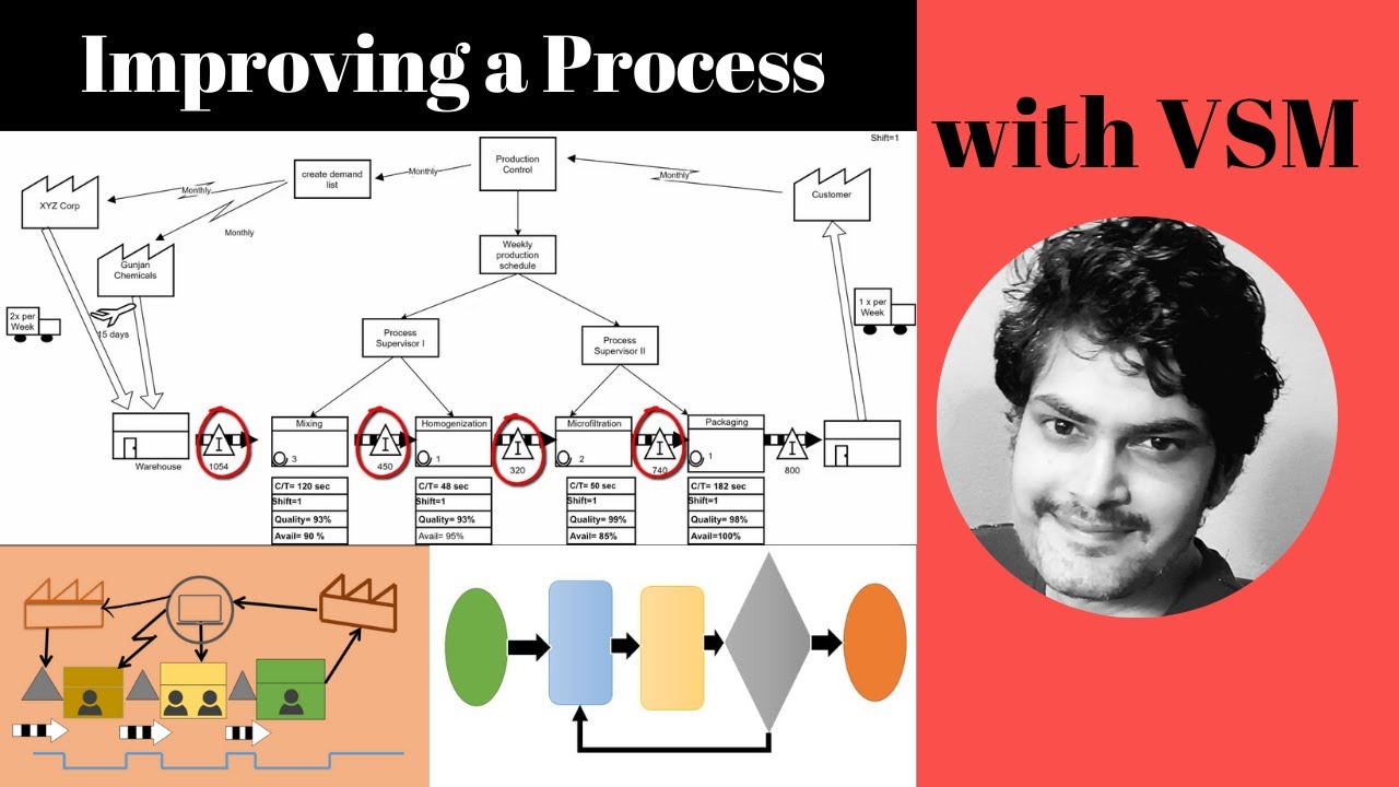 Process Improvement with VSM or Value Stream Mapping - All Tricks ...