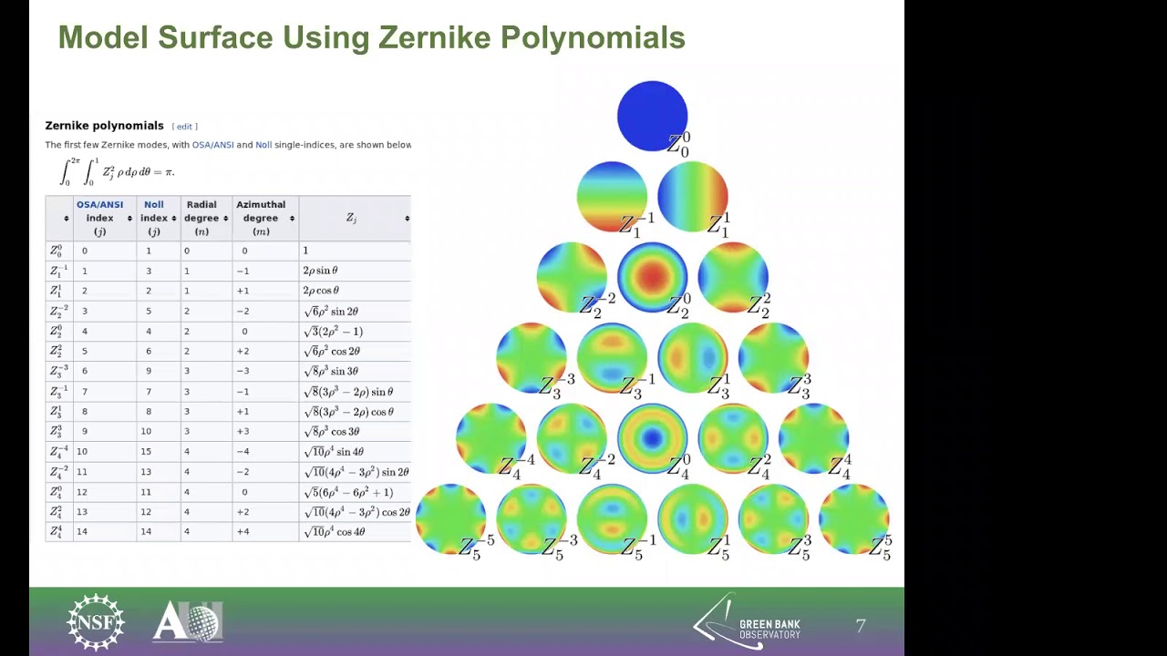 GBT Observer Training: 2-2 Review of High Frequency GBT Corrections Natalie Butterfield - YouTube