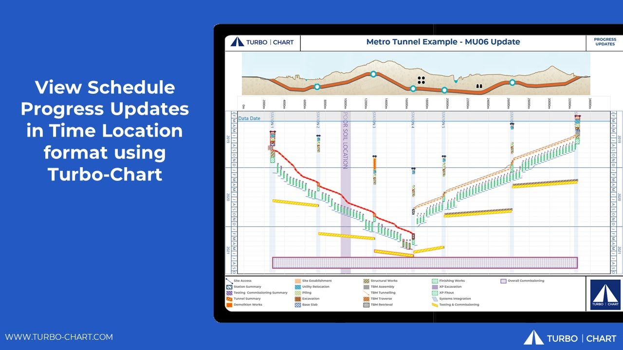 Turbo-Chart Schedule Progress Updates in Time Location Format - YouTube