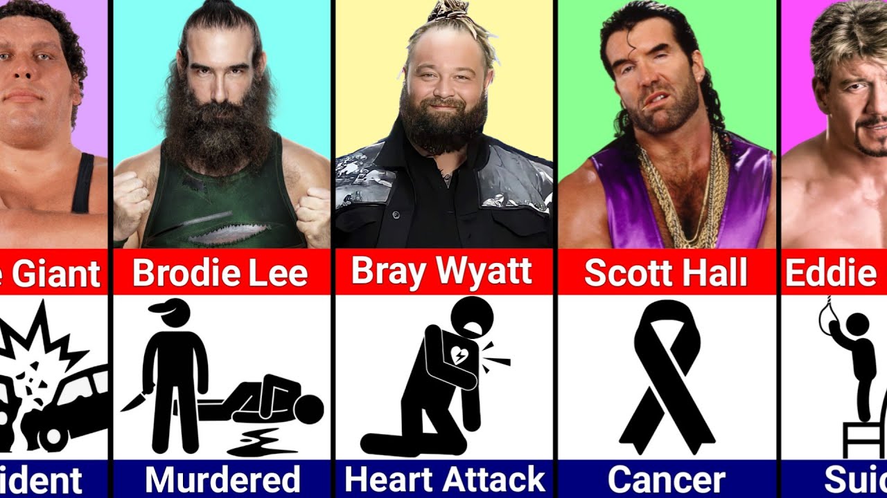 How WWE Wrestlers Died - YouTube