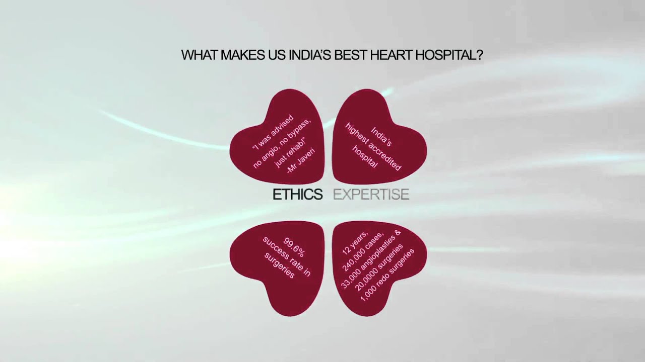 Asian Heart Institute - Best Cardiac Hospital in Mumbai, India - YouTube
