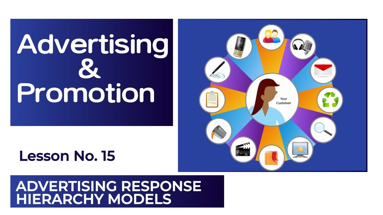 ADVERTISING RESPONSE HIERARCHY MODELS | Lesson no15 - YouTube