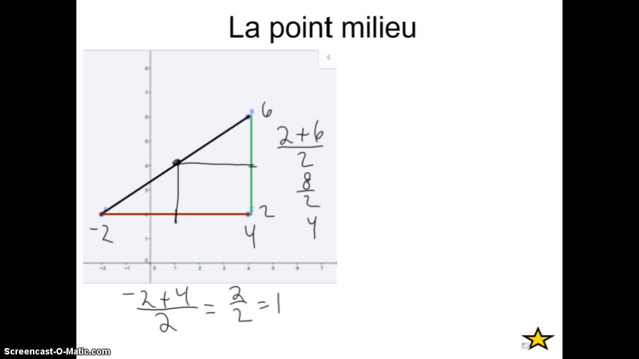 point milieu - YouTube