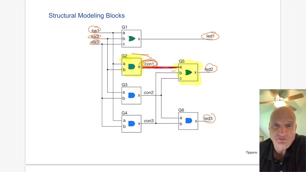 Modeling Styles - YouTube