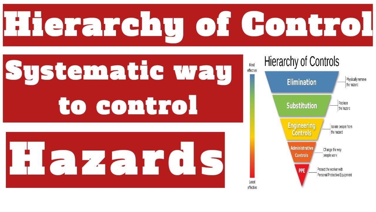 Hierarchy of Control in Hindi. The systematic way to control the ...