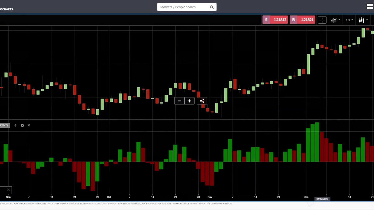 Moving Average Deviation - YouTube