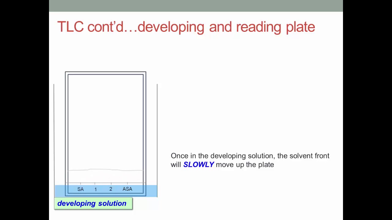 TRU Chemistry Lab: First Year Experiment - Acid (ASA) Synthesis ...