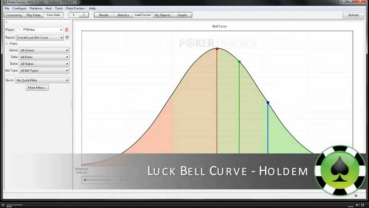 Luck Bell Curve (PT4) - YouTube