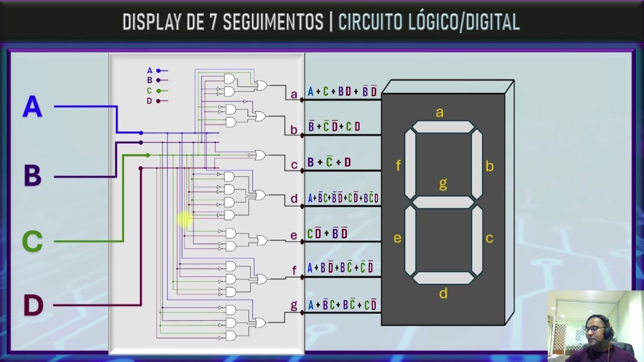 Sistemas Digitais | Display de 7 Segmentos – Implementando os Circuitos ...